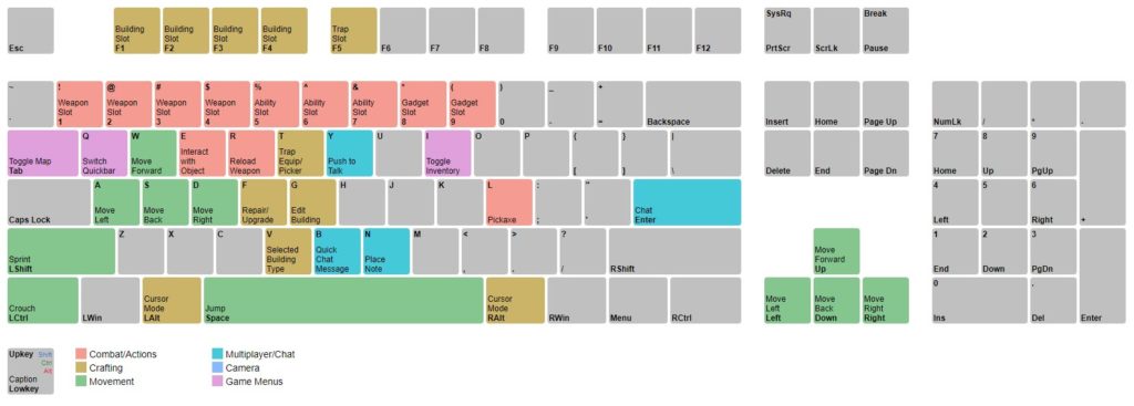 How to build quickly in Fortnite? An Advanced Building Guide – Fortnite ...