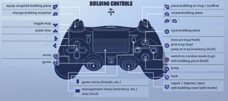 How to build quickly in Fortnite? An Advanced Building Guide – Fortnite ...