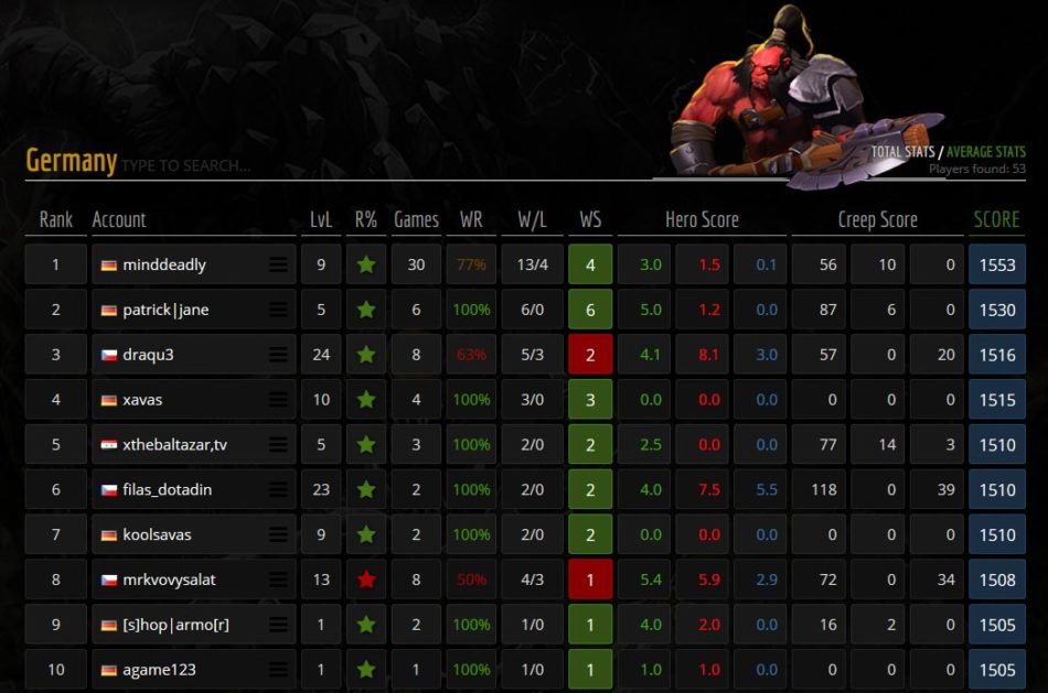 RGC Download – Warcraft 3 Wiki